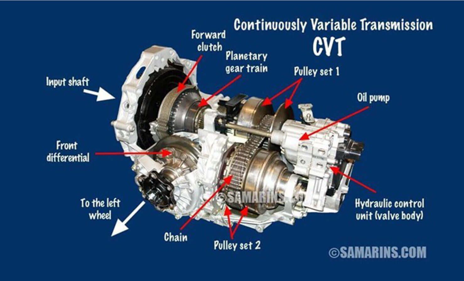 What Is A Continuous Variable Transmission What Is A Continuous Variable Transmission