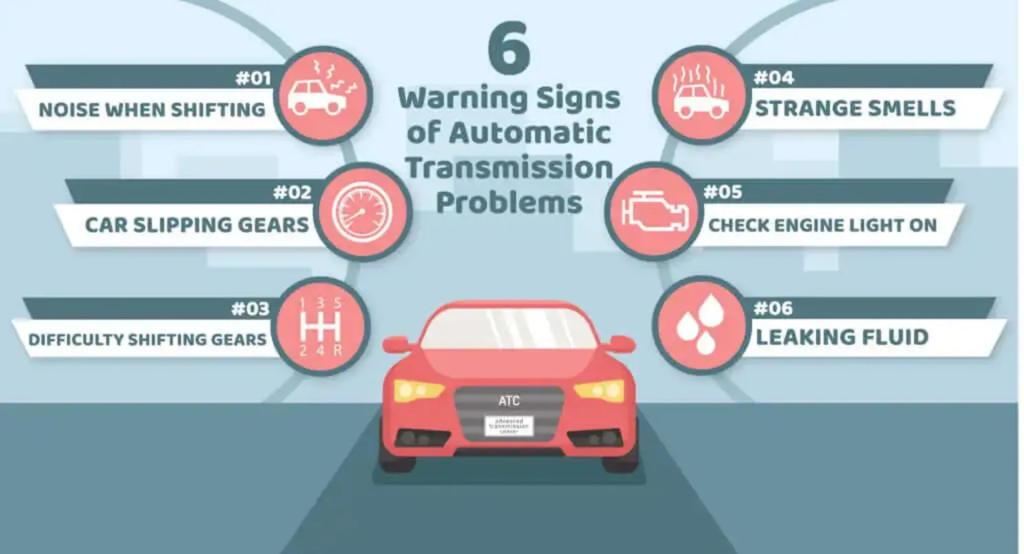 Transmission Repair Guide | Advanced Transmission Center